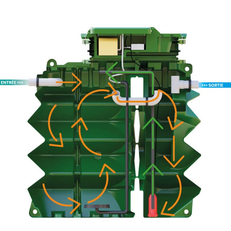 Comment fonctionne une micro station d'épuration ? Guide pratique