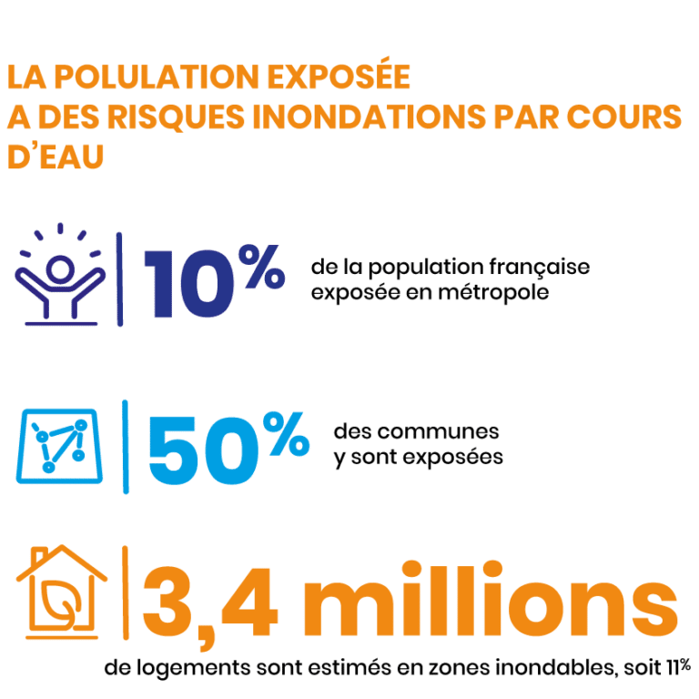 Assainissement en zone inondable : ce qu'il faut savoir | innoclair