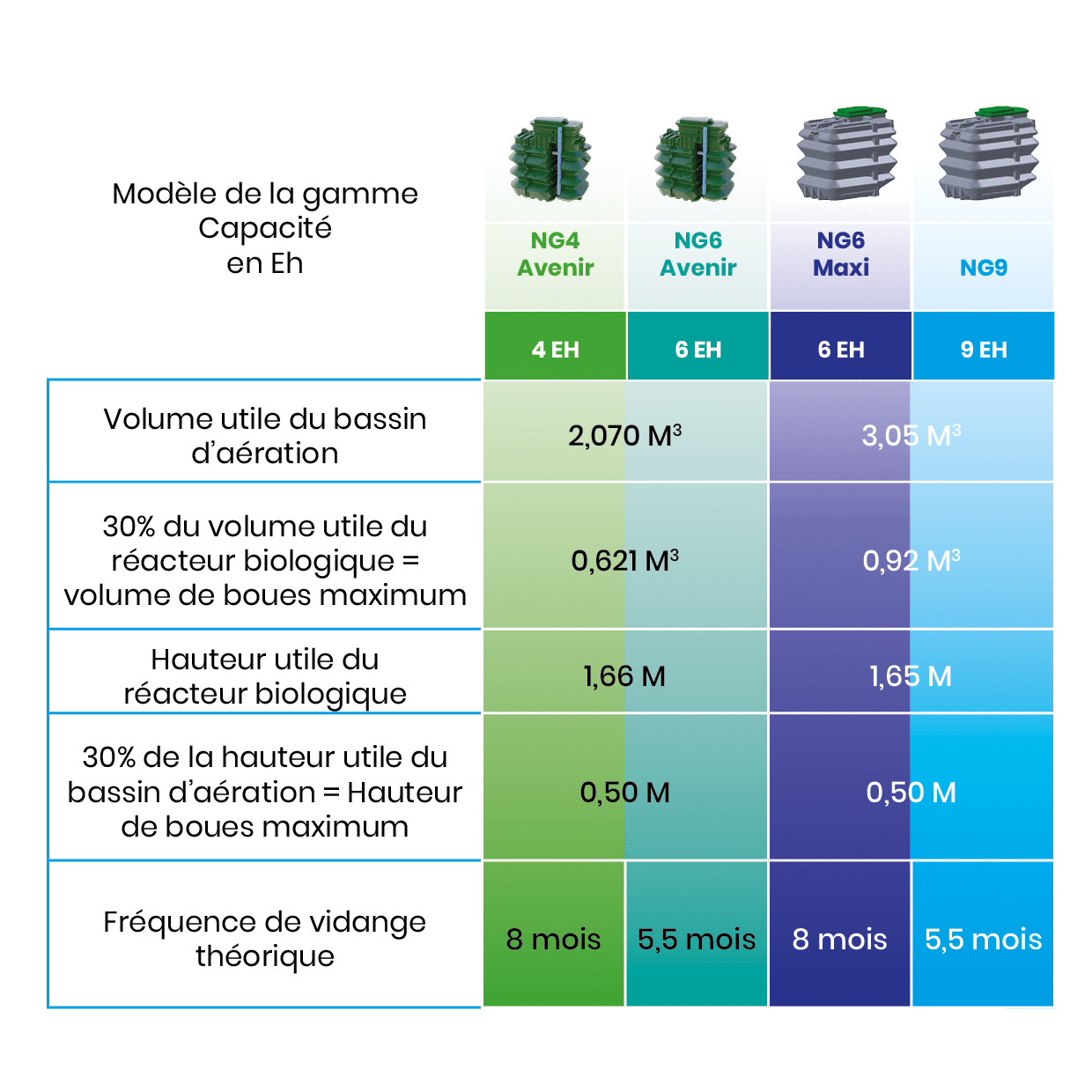 Comment entretenir une micro-station d'épuration ? Guide pratique